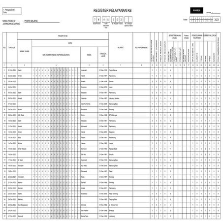 PKBRS RSUD Majene Selama Bulan Oktober tahun 2023 | PDF | Birth Control ...