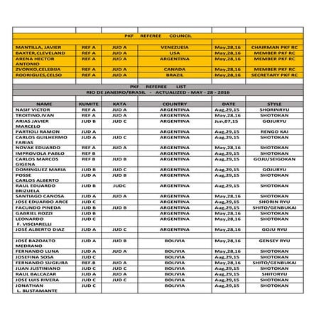 REFEREE LIST ACTUALIZED -RIO DE JANEIRO/BRASIL | PDF