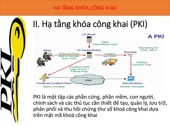 PKI là gì? Tổng quan về Public Key Infrastructure PPT.pdf