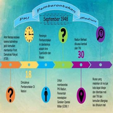 PKI MADIUN (M. Hanif Hasanain) | PPTX