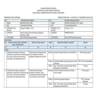 contoh RHK untuk profesi bidan dalam mengisi e kinerja.pdf