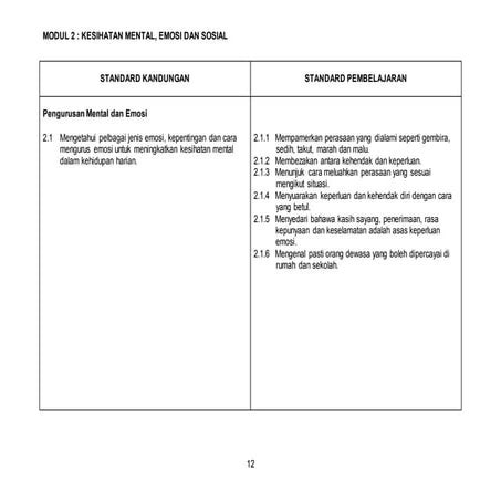 Pk Tahun 1 Modul 2 Doc