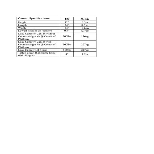 PL-500A Platform Extension | PDF