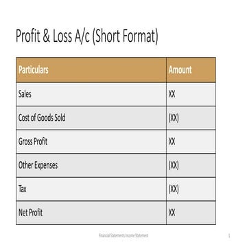 P & L account.pptx