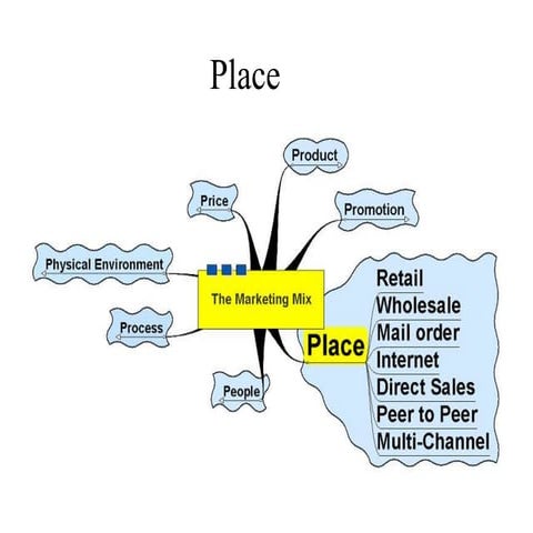 Place | PPT