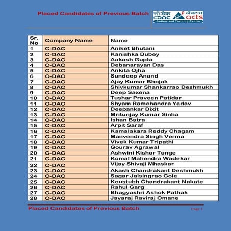 Placed candidates of previous batch | PDF