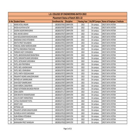 PLACEMENT-2022.pdf | Technology & Computing