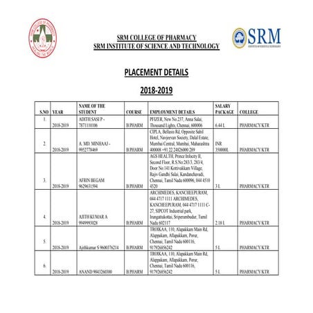 SRM-Pharmacy-placement-details-2018-2019.pdf