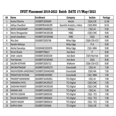 Placement_Pdf_Record_for_website_2023.pdf