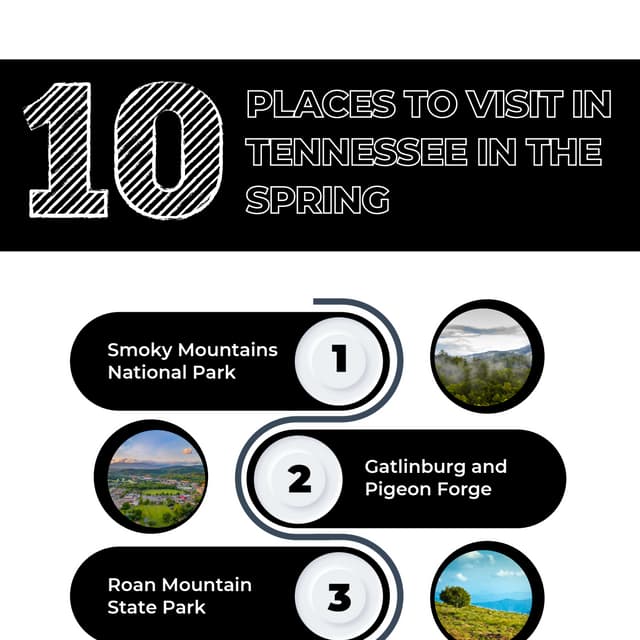 Top 10 Best Places to Visit in Tennessee in the Spring | PDF