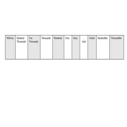 3rd grade math | PDF