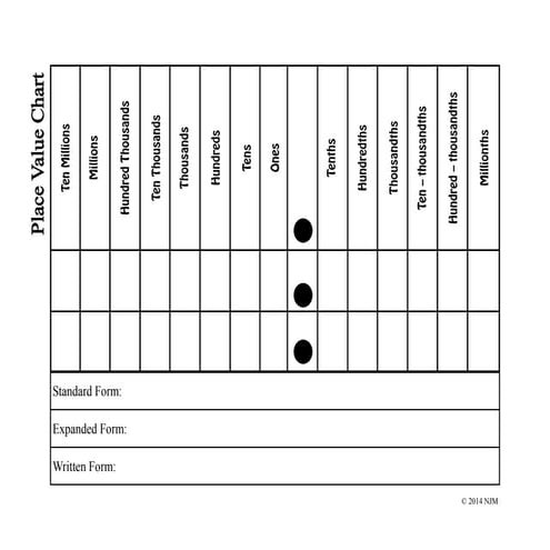 Multiplication vocab pp | PPTX