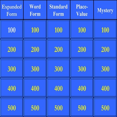 Place Value Review | PPT | Science