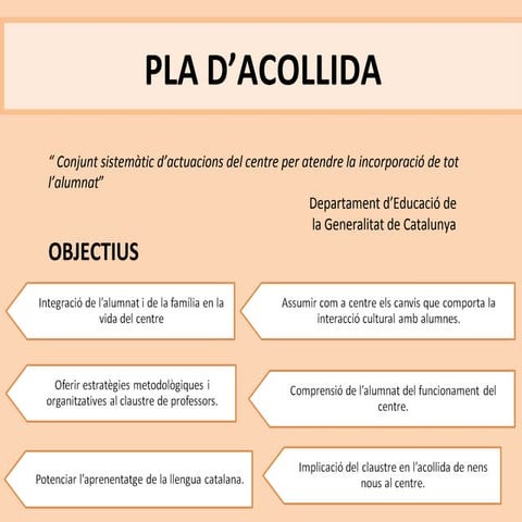 Pla d'acollida | PPT