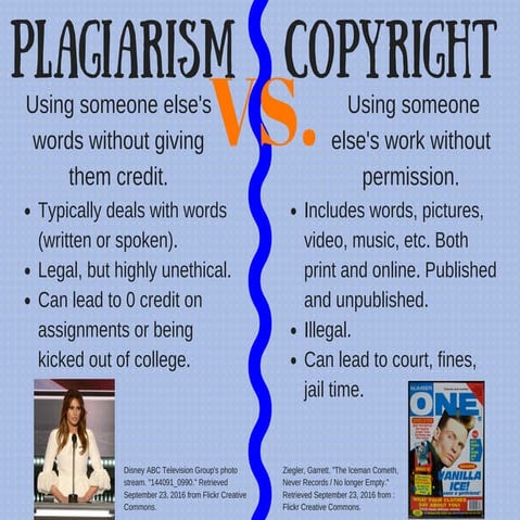 Plagiarism vs. copyright (1) | PDF