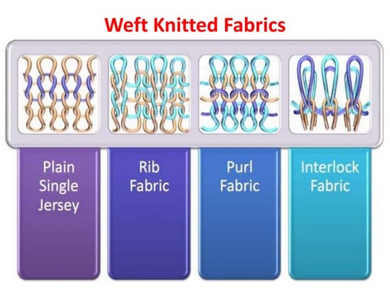knitting Machine parts, knittging action & cam system | PDF ...