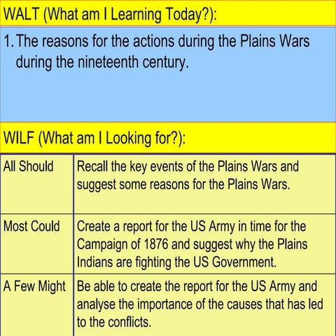Plains Wars | PPT