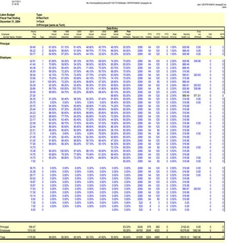 Specific Aims NIH Sample Grant Proposal | PDF