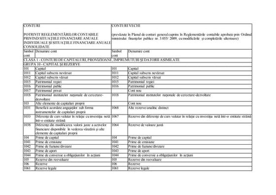 Planul general de conturi | PPTX