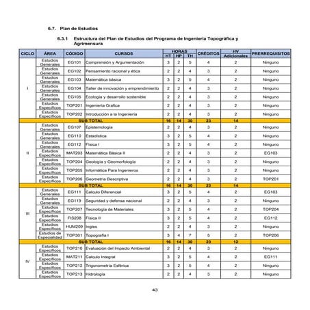 Plan de-estudios-2021-2025 | PDF