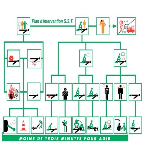 plan-intervention-SST.pptttttttttttttttt | PPT