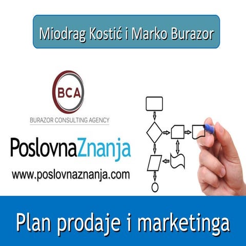 Plan prodaje i marketinga obuka marketing plan trening | PPT
