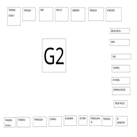 PLAN BILIK SEKOLAH G2 MENGIKUT KAUM DI MALAYSIA | DOCX