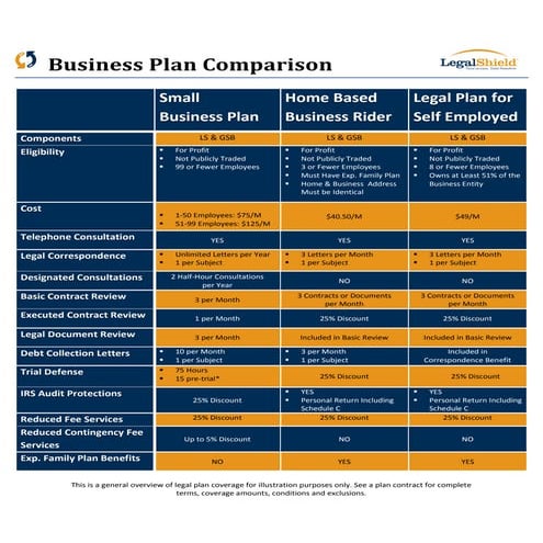 Legal Plans for Small Businesses | PDF