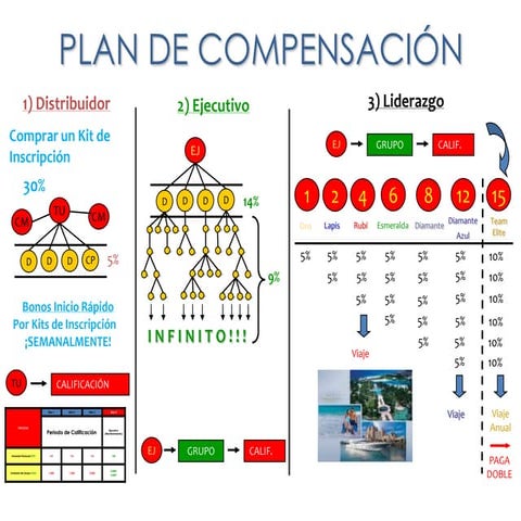 Plan compensaciones simple | PPTX