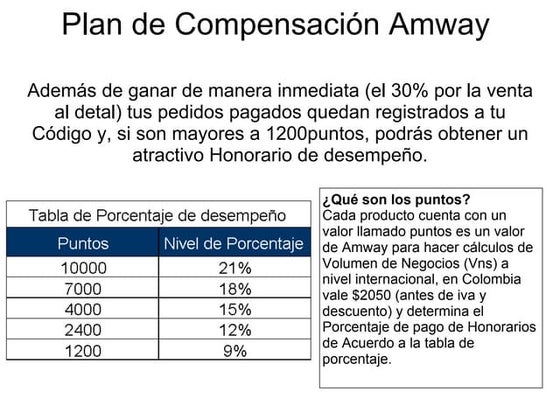 Plan Compensación Amway | PPT