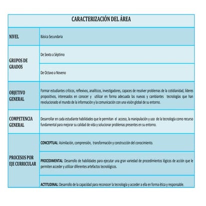 Multi modal think board placemat | PDF
