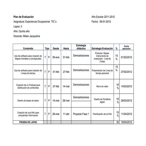 Plan de evaluación quinto año segundo lapso | DOCX