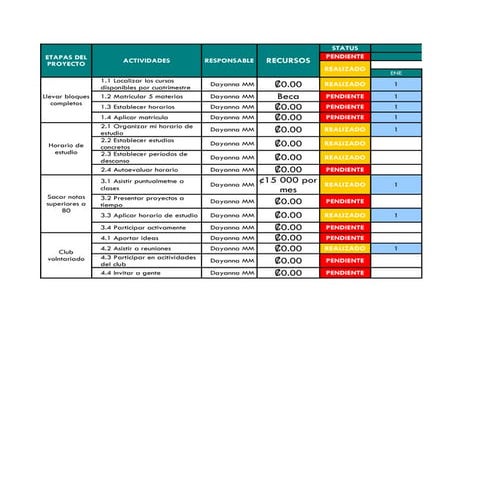 Plantilla De Plan De Metas | XLSX