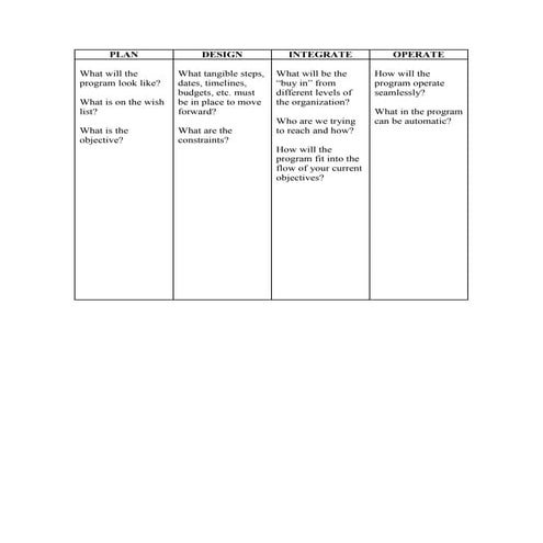 Plan Design Intergrate Operate | PDF | Business | Business and Finance