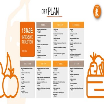 Weekly nutrition program | PDF