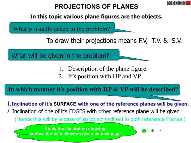Projections of Planes | PPSX