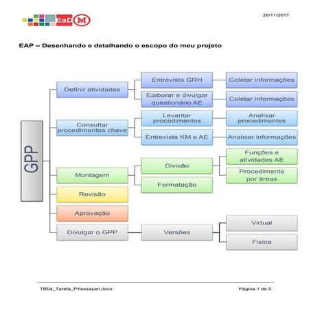 EAP - desenhando e detalhando o escopo do meu projeto | PDF