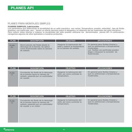 planes-api.pdf