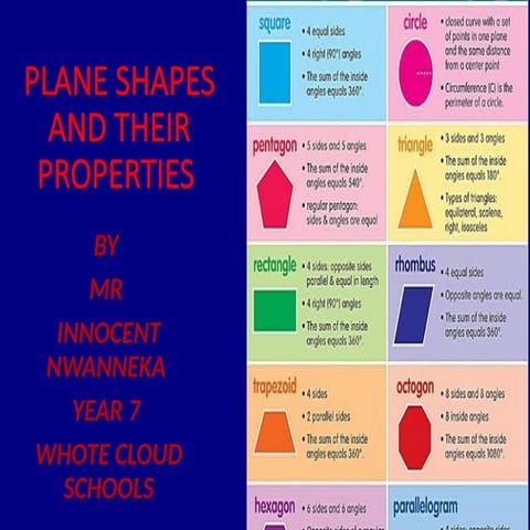 Plane shapes or plane figures in mathematics.pptx