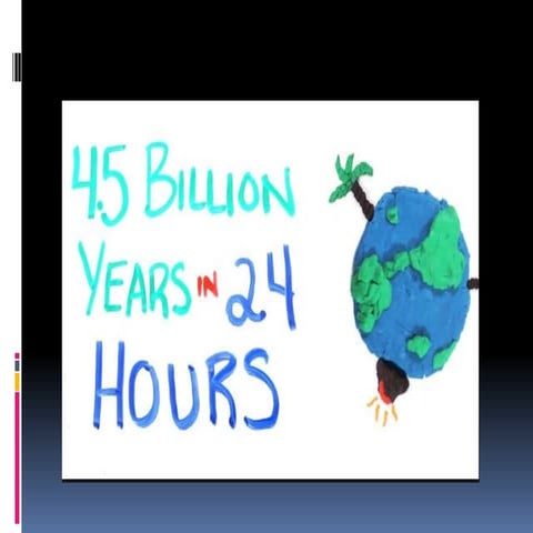 Planet earth | PPT