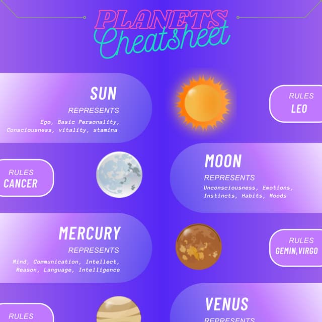 Planets cheatsheet.pdf
