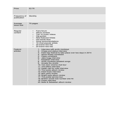 Excel flat plan for magazine | PDF