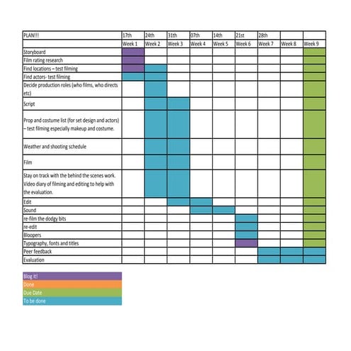 Plan for media | PPT