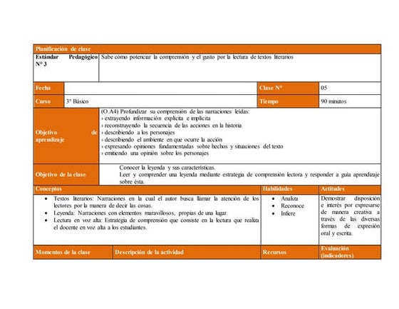 Planificación de clase 4 básico B | PDF