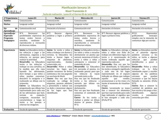 Planeacion de ingles preescolar - Planificaciones con Aprendizajes ...