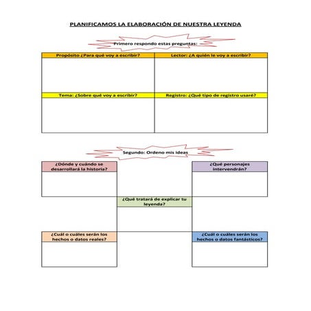 Planificamos la elaboracion de una leyenda | DOCX