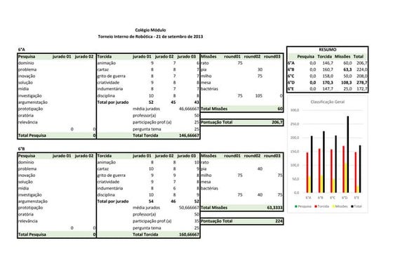 CAT AC Certificate | PDF