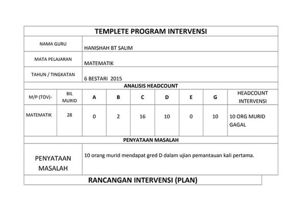 Tapak program intervensi | DOC