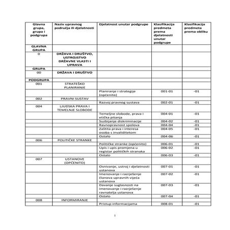 Plan klasifikacijskih oznaka.pdf
