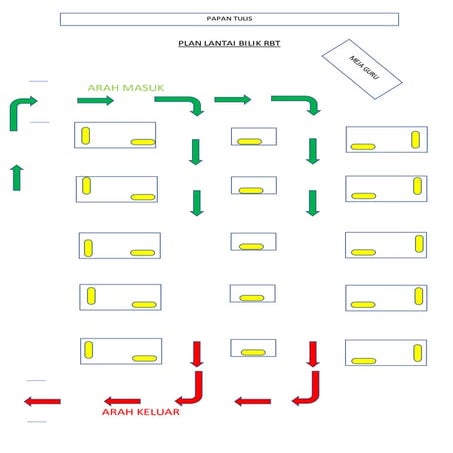 Plan lantai bilik rbt | DOCX